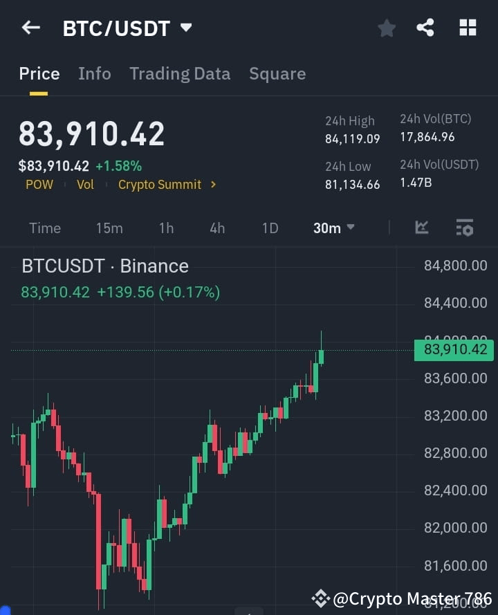 🔥 MASSIVE WIN! $BTC /USDT SIGNAL HIT TAKE PROFIT! 🚀💰 Ano | Crypto Master 786 on Binance Square