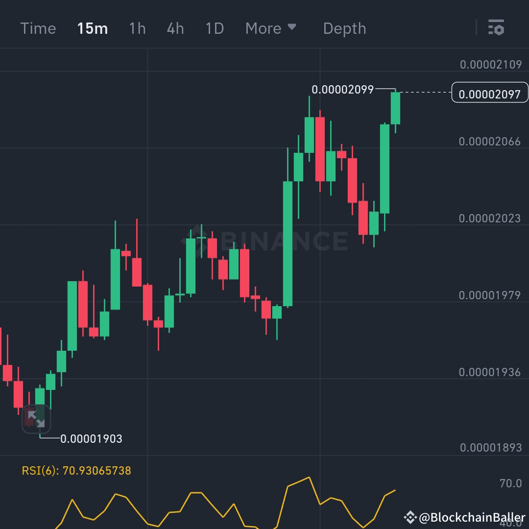 $BONK UNLEASHES THE BEAST – New Highs in Sight $BONK just ex ...