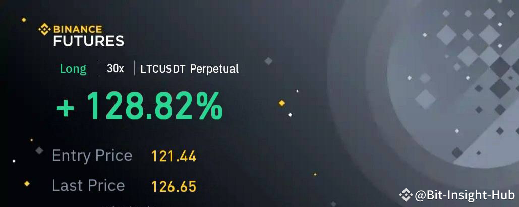 LTC/USDT Take Profit 2 I suggest patience holders to cont | Bit-Insight ...