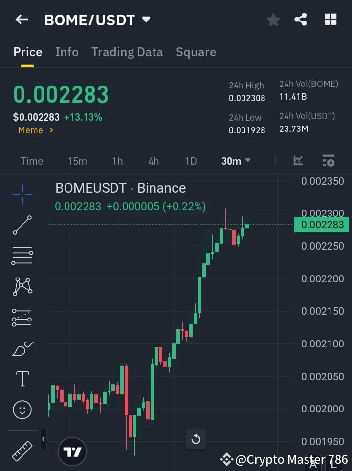 $BOME /USDT - Bullish Momentum Building! Next Target? 🚀🔥 | Crypto Master 786 on Binance Square
