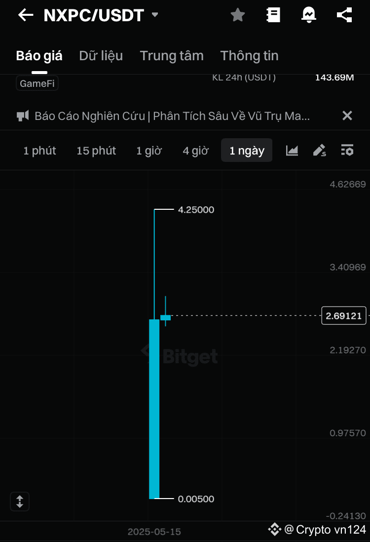 🔍 OVERVIEW OF NXPC TOKEN – HIGH-SPEED DISTRIBUTED COMPUTING | Crypto vn124 on Binance Square