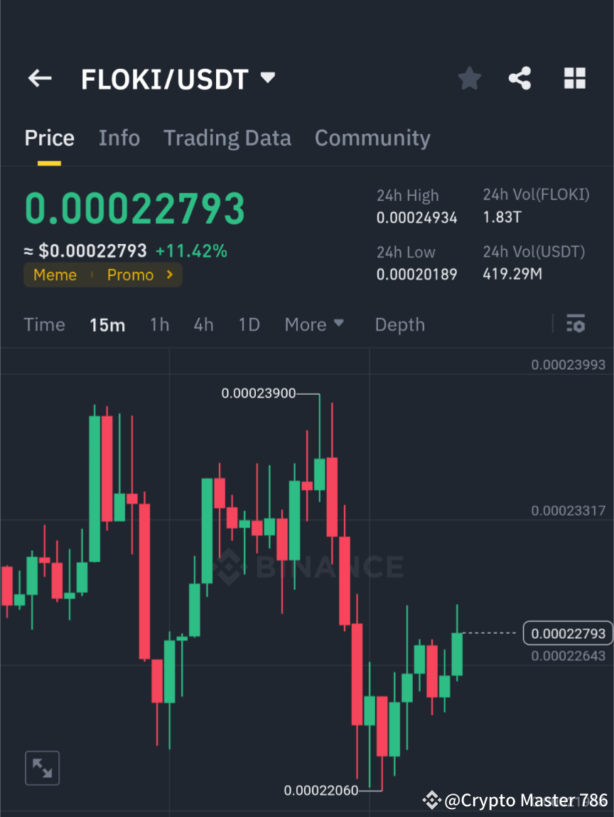 $FLOKI $FLOKI 🚀 FLOKI/USDT Price Analy | Crypto Master 786 on Binance Square