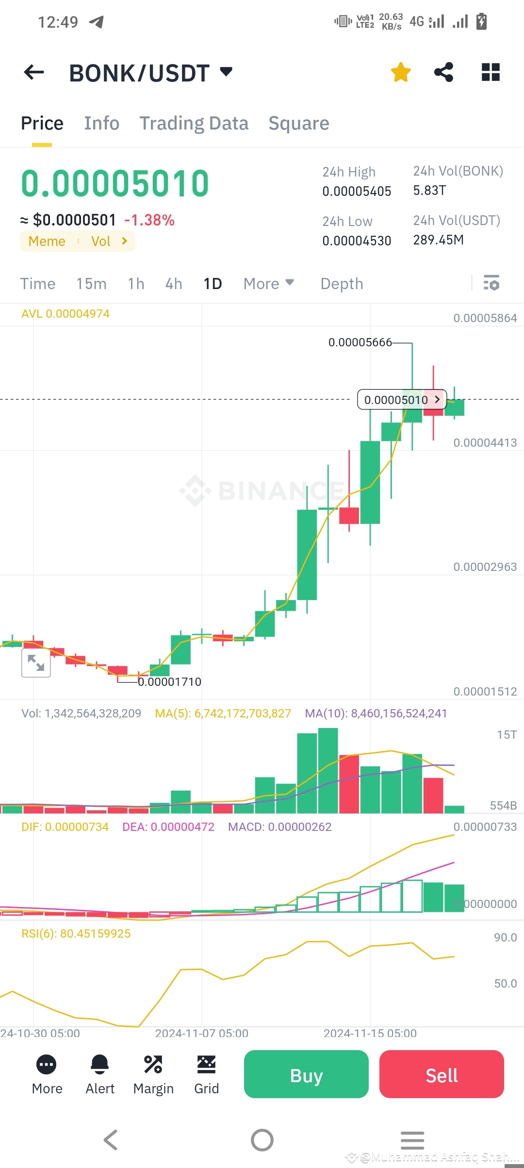 #BONK starts 🌟 rising 💪 keep eye 👀 may it not go over l | Muhammad ...