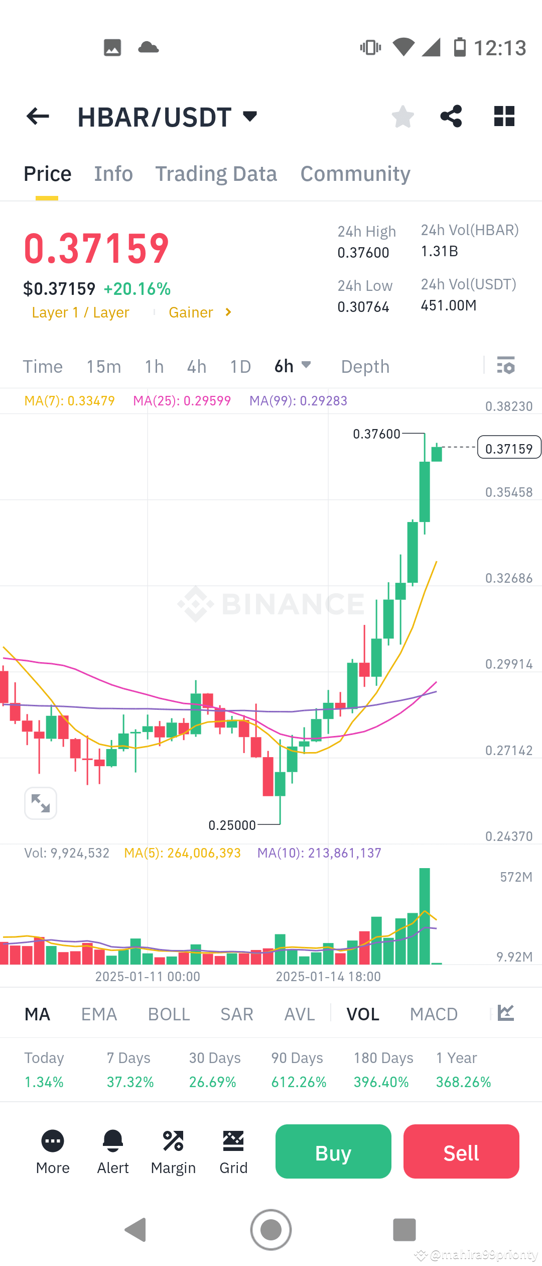 HBAR/USDT: A Detailed Technical Analysis and Trading Insights | mahira99prionty on Binance Square
