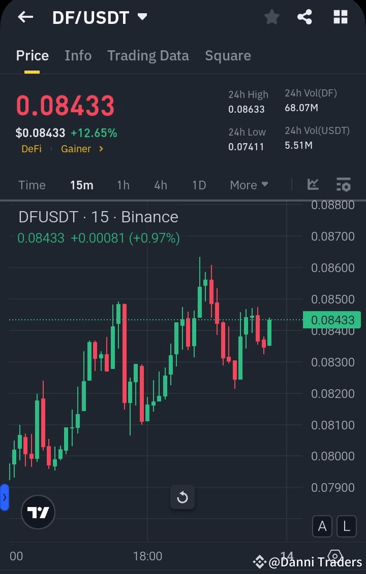 🚀 DF/USDT - Potential Breakout Alert! 🚀 Coin Pair: DF/USDT | Danni Traders on Binance Square