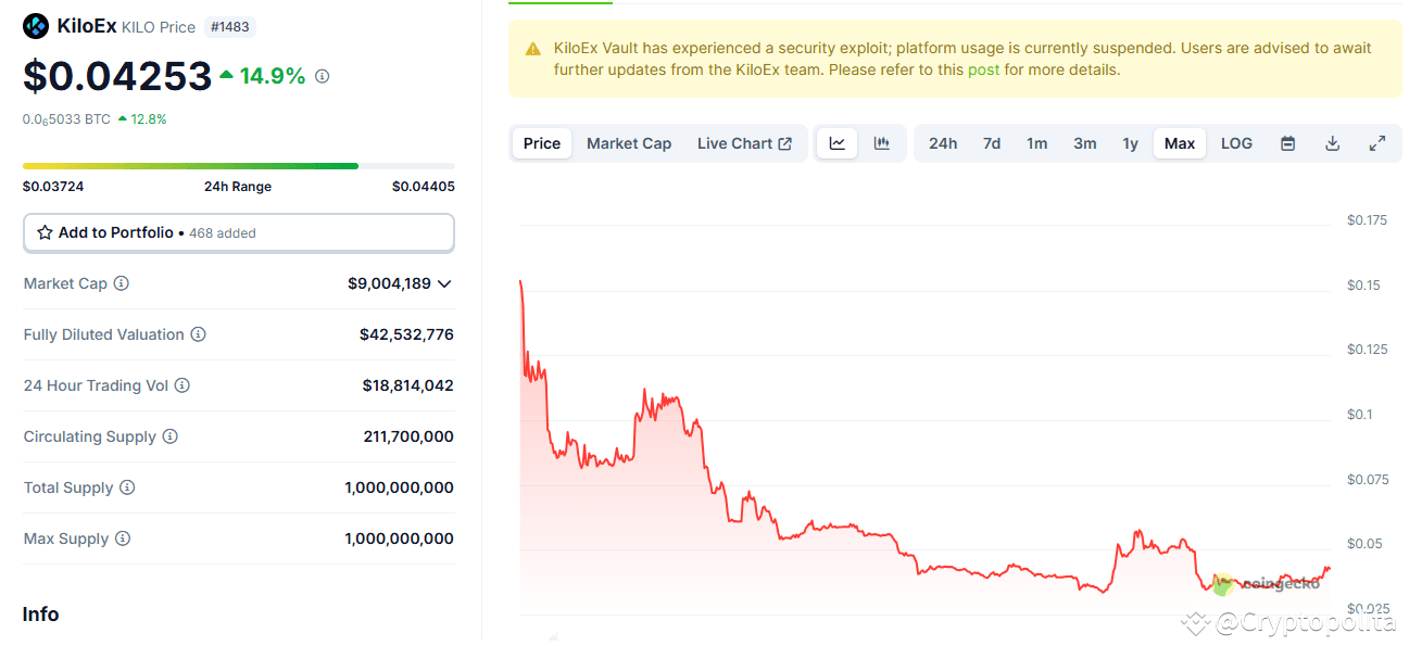KiloEX exploiter returned $6.9M after white hat bounty offer ...