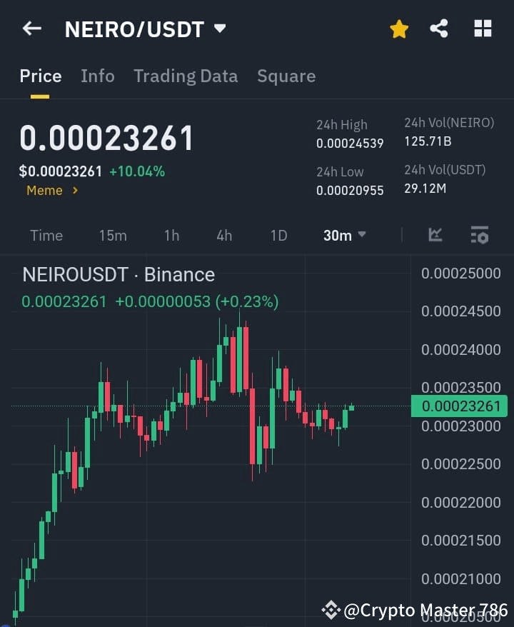 $NEIRO /USDT – Bullish Breakout Incoming! 🔥🚀 Current Price | Crypto Master 786 على Binance Square