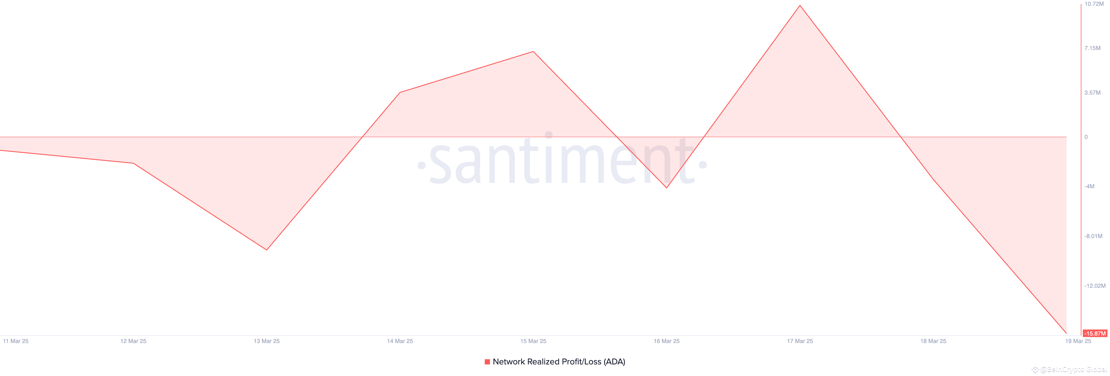 Cardano’s Supply Tightens as Whales Buy 190 Million ADA in 24 Hours – What Next? | BeInCrypto ...
