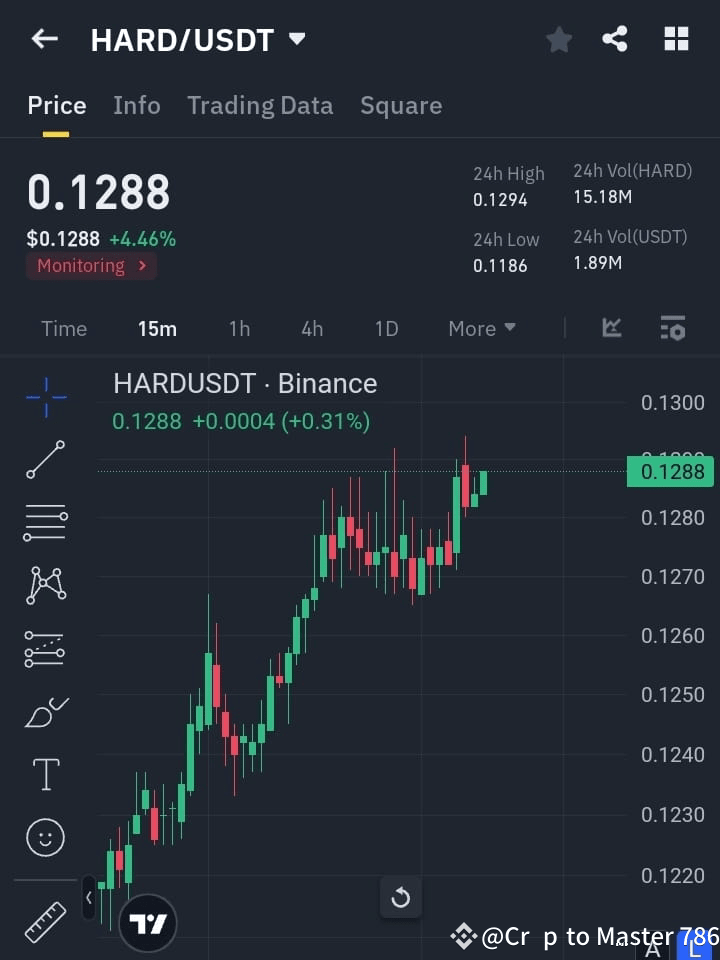 🚀 $HARD /USDT – Gearing Up for a Breakout? 🔥 📊 Current P | Crypto Master 786 on Binance Square