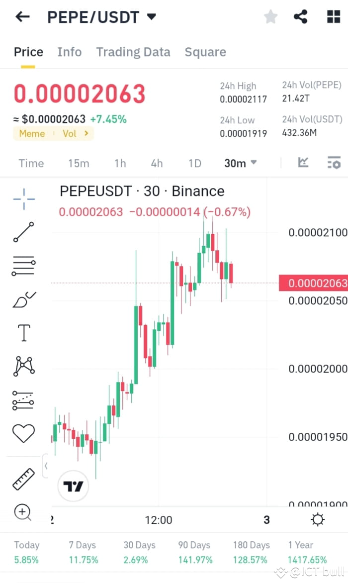 $PEPE /USDT Trading Signal - Strong Momentum in Play! Entry | ICT bull on Binance Square