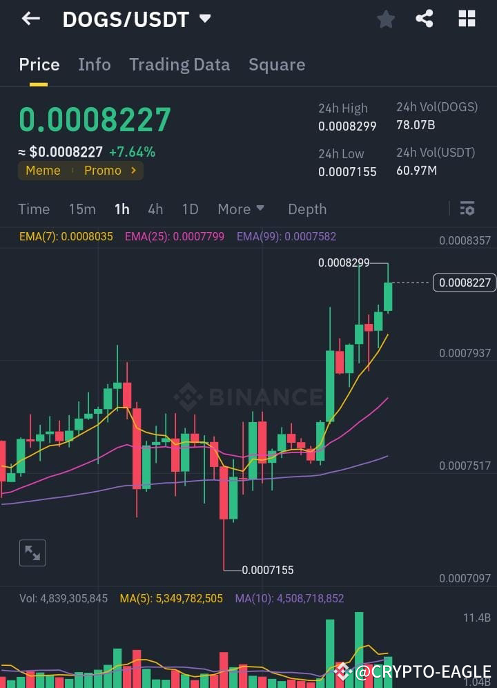 $DOGS $DOGS 🦅🦅🦅 #BTC100K! #CryptoHistoricMoment #dogs | CRYPTO-EAGLE on ...