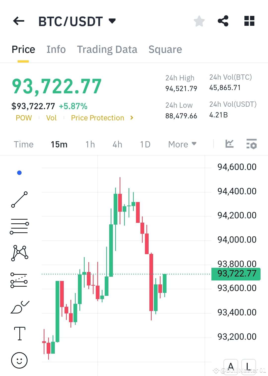 $BTC /USDT Charging Up Bulls Taking the Lead! BIG Profitab | Bull Master 01 on Binance Square