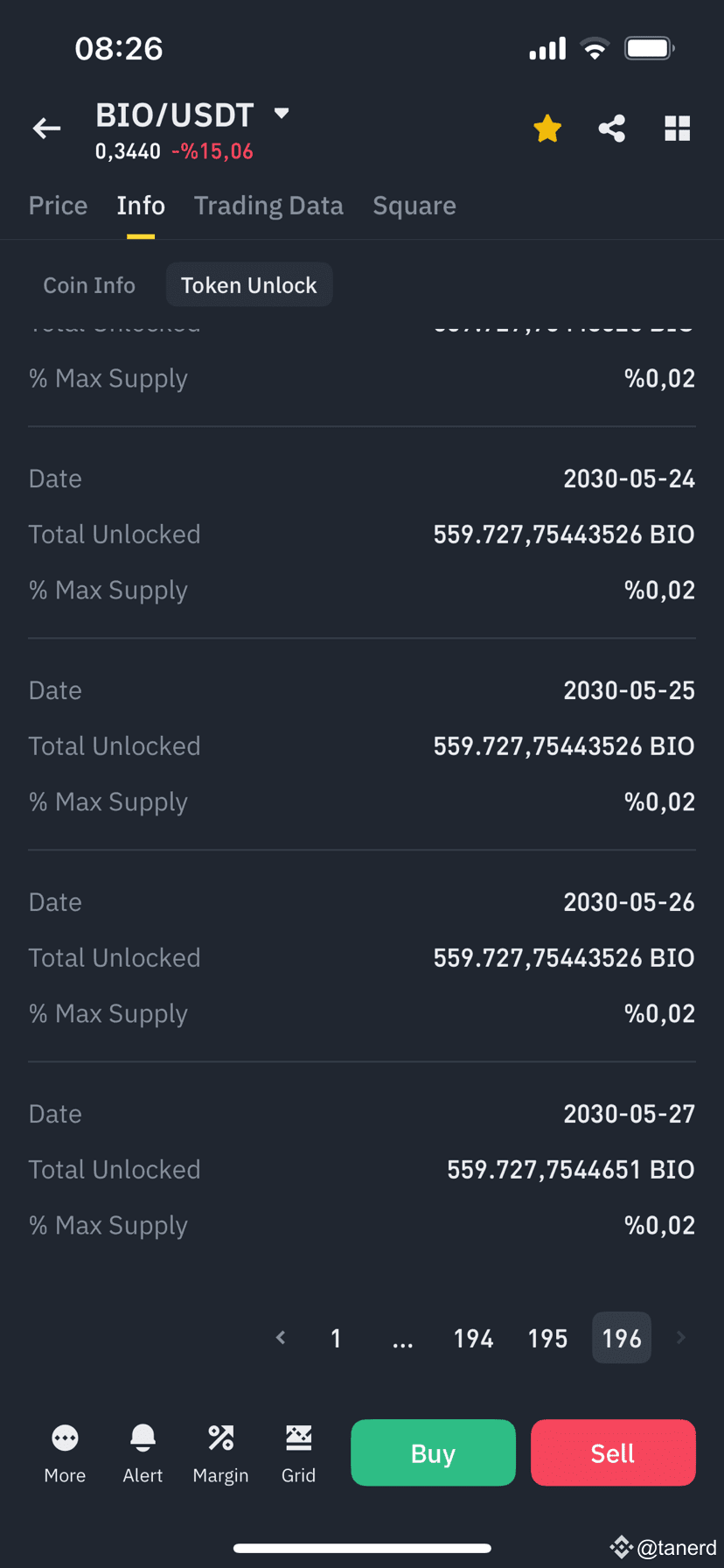 $BIO Stop the new token supply for 3 months. You have to c | WolfTD on ...