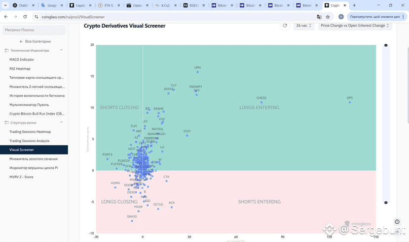 In the Crypto Derivatives Visual Screener chart, most | Sergebunt on ...