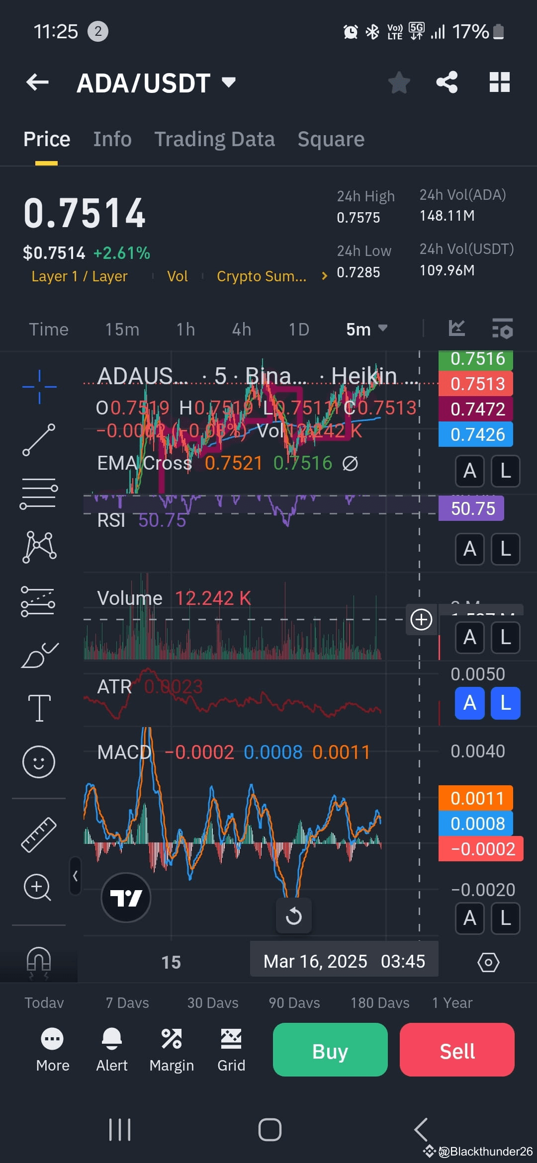$ADA 🚀 ADA/USDT Ready for a Breakout? Key Levels to Watch | Blackthunder26 on Binance Square