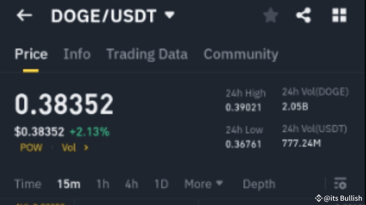 Dogecoin ($DOGE/USDT) Market Overview: Current Price and Technical Insights | Ashh Queen on ...