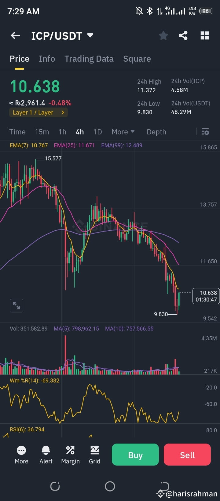 Internet Computer ($ICP ) Price: $10.5 (-3.50% intraday). | harisrahman ...