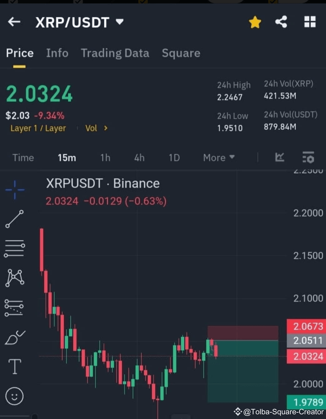 🚨 $XRP P / USDT Short Trade Setup 🚨 💰 Current Price: $2 | mohamed tolba on Binance Square