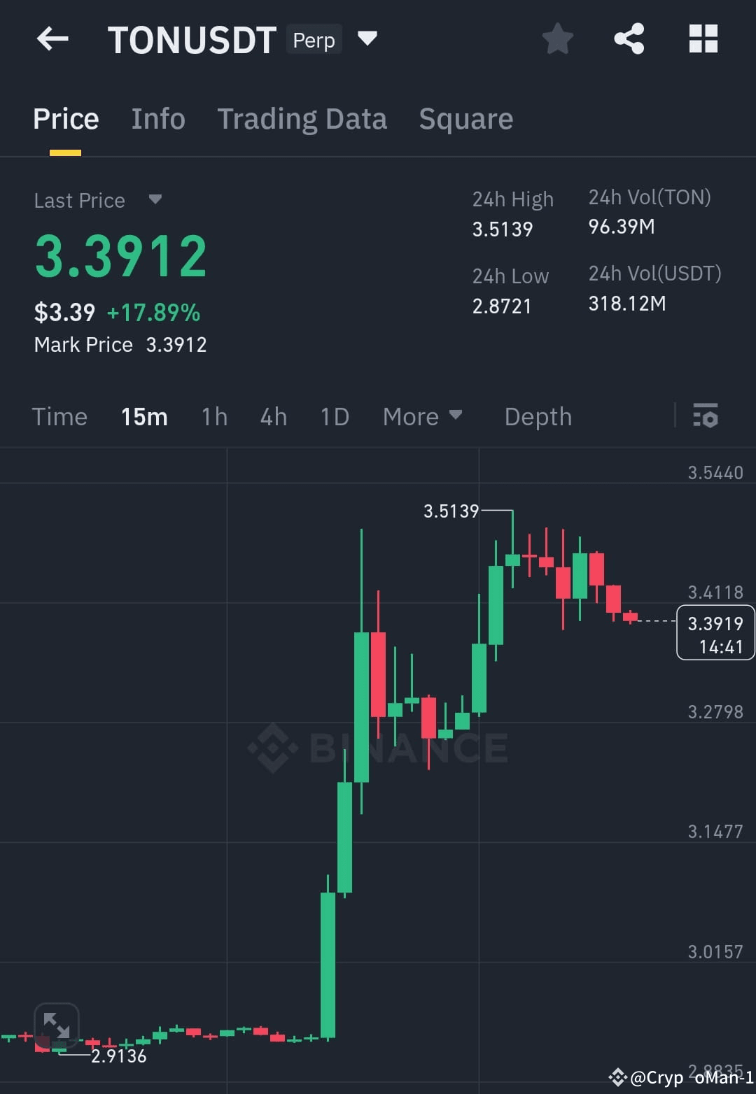 $TON /USDT Long Trade Setup, Trade at your own risk. #TON U | CryptoMan ...