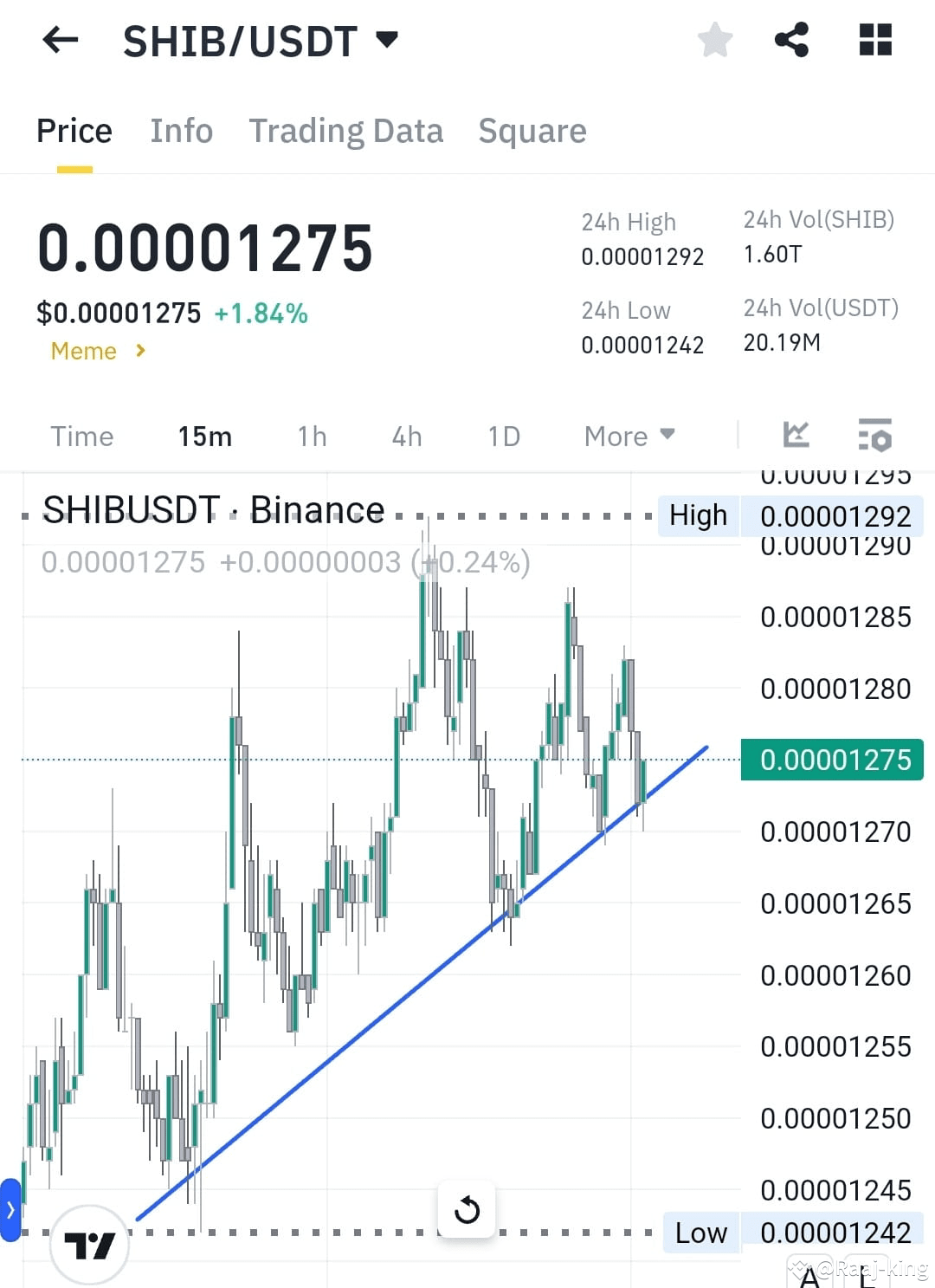 🐶 $SHIB /USDT Trade Setup & Analysis 🚀 📊 Key Levels to W | Raaj-king on Binance Square