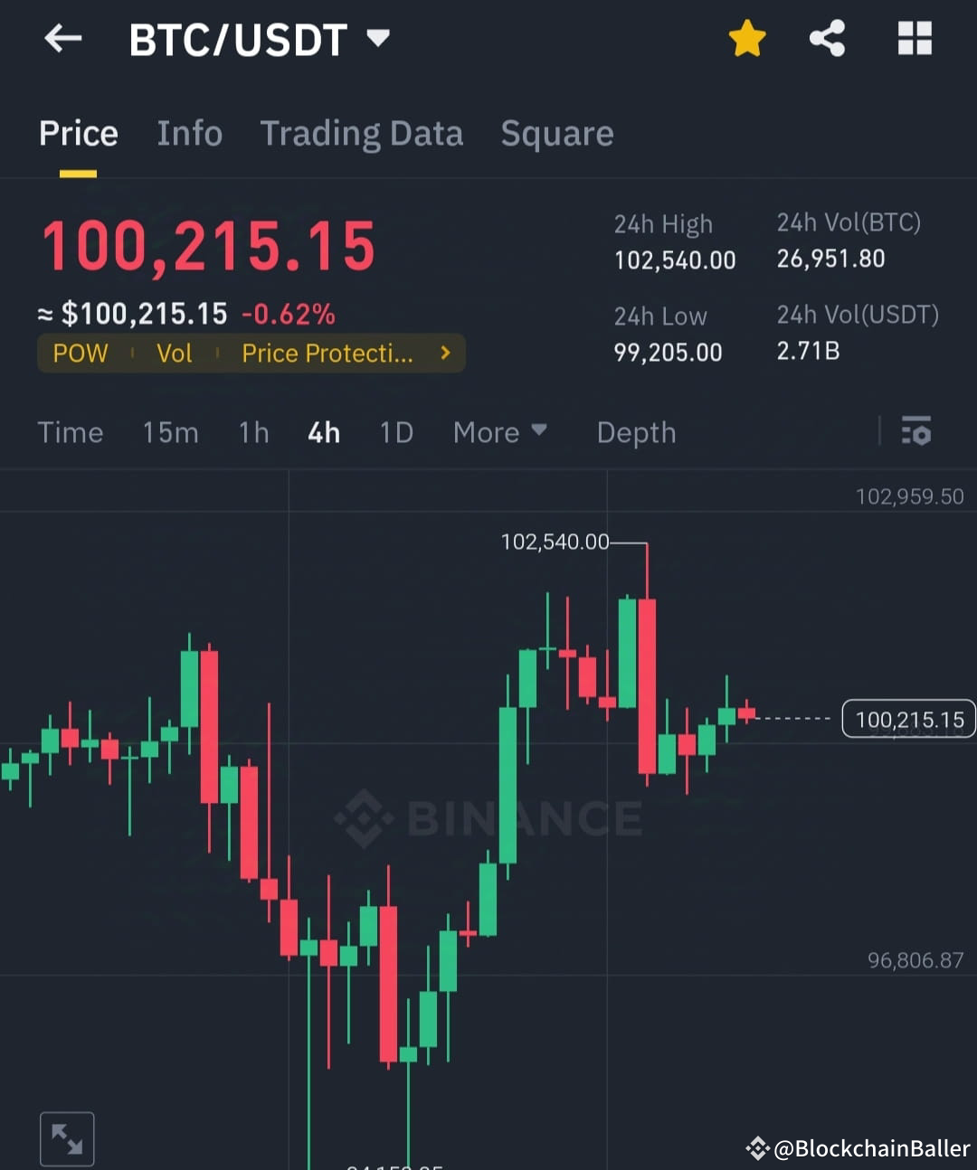 🚨 $BTC /USDT ALERT: CRITICAL TURNING POINT – EXPLOSIVE MOVE | BlockchainBaller on Binance Square
