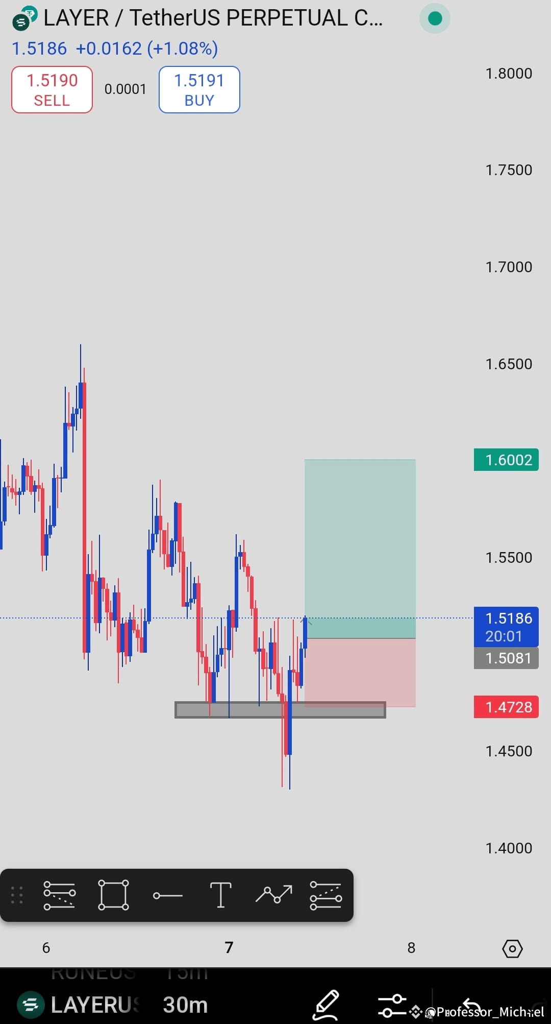 $LAYER /USDT – BREAKOUT LOADING, BULLS TAKING CONTROL! After | Professor_Michael on Binance Square