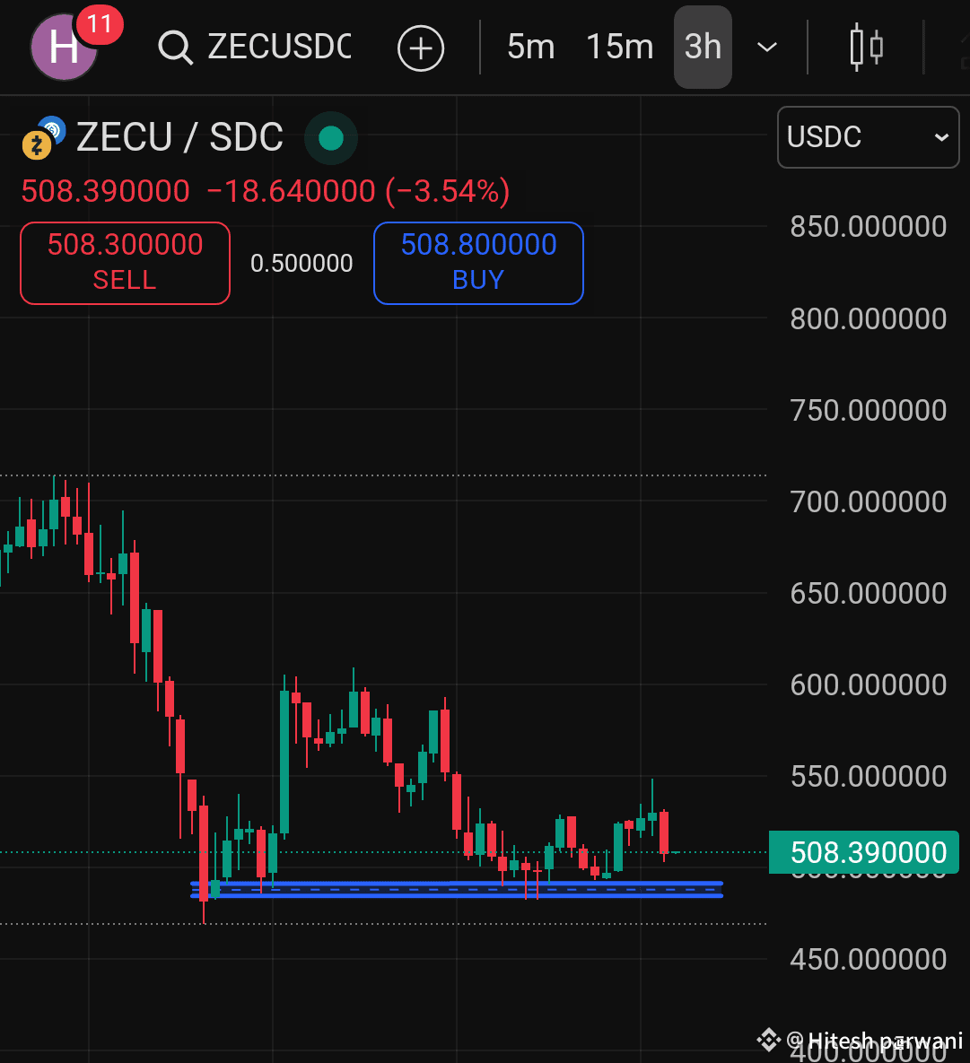 #ZEC $ZEC 🔥🔥🔥🚀🚀 💚 MARKET CURRENT STRUCTURE 🔥 ZECU is | Hitesh parwani ...