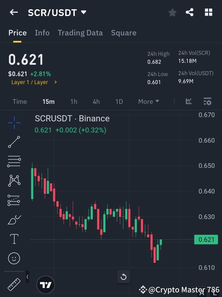 $SCR /USDT - Reversal Incoming? 🚀 Ready For The Next Move.. | Crypto Master 786 on Binance Square