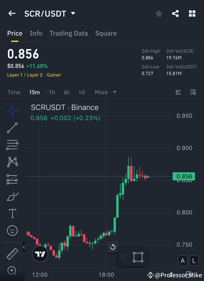$SCR /USDT: Strong Momentum, Ready for a Breakout! 🔥💯 SCR | Professor Mike on Binance Square