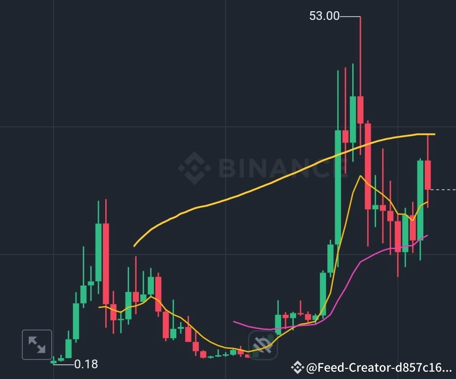 ıs everything over ?????$INJ | Feed-Creator-d857c1668 on Binance Square