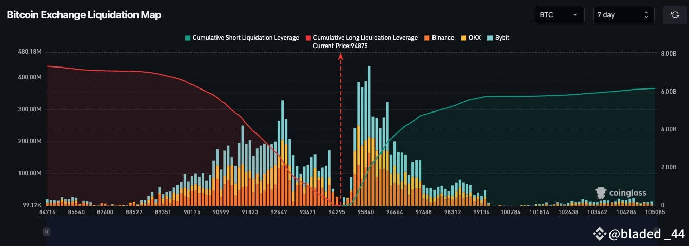📌 $BTC - 1W Liquidation Map All short liquidations from | bladed _44 on ...