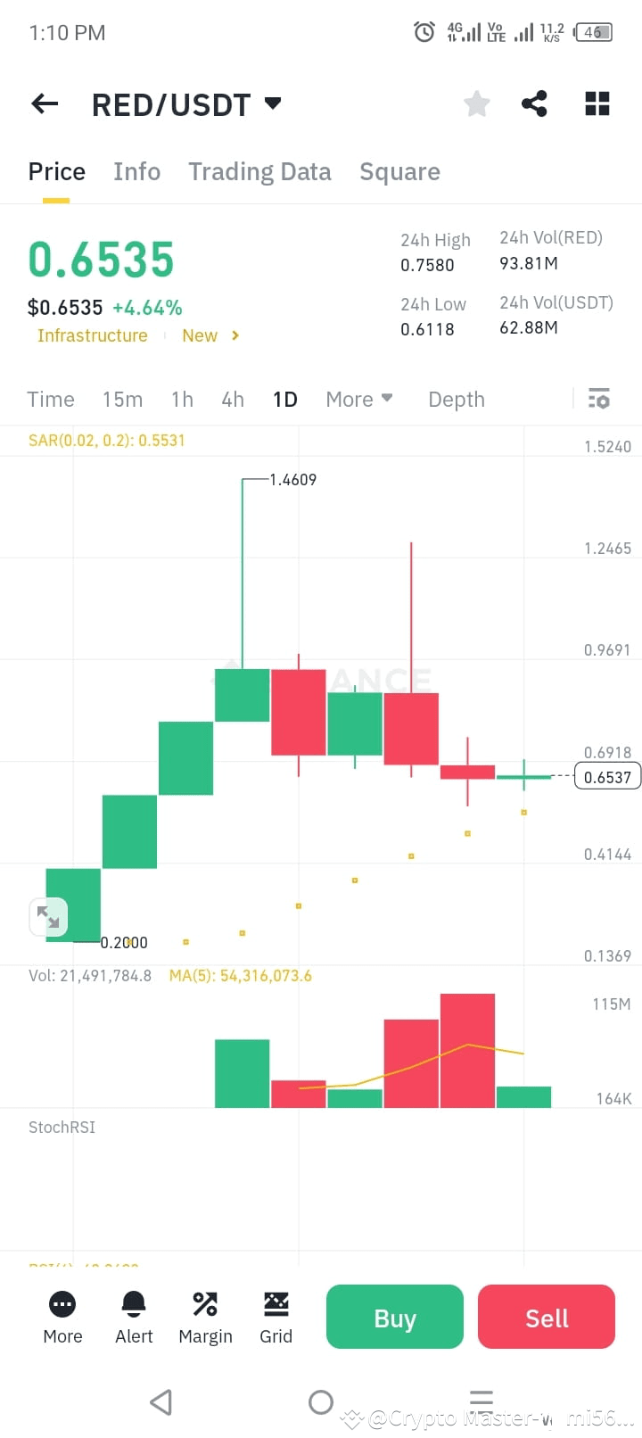 💥💥💥New RED TokenBOOM💥💥💥 This new Token $RED is going f | Crypto Master ...
