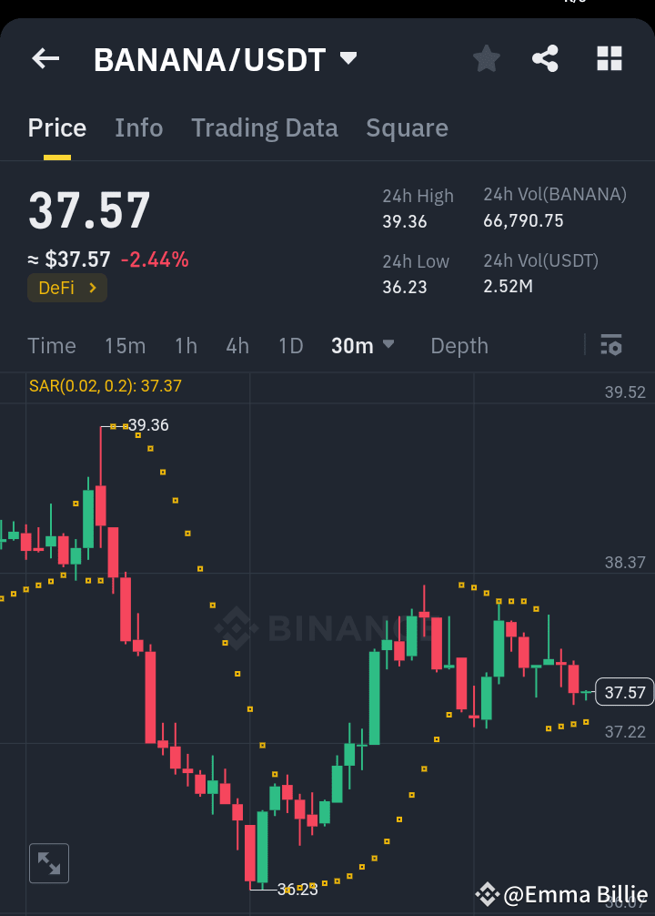 BANANA/USDT Trading Signal with High Profit Gain 🎯 Current | Emma Billie on Binance Square