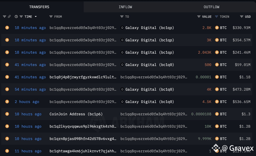 🚨 Massive on-chain move spotted! A legendary whale who has | Gravex on Binance Square