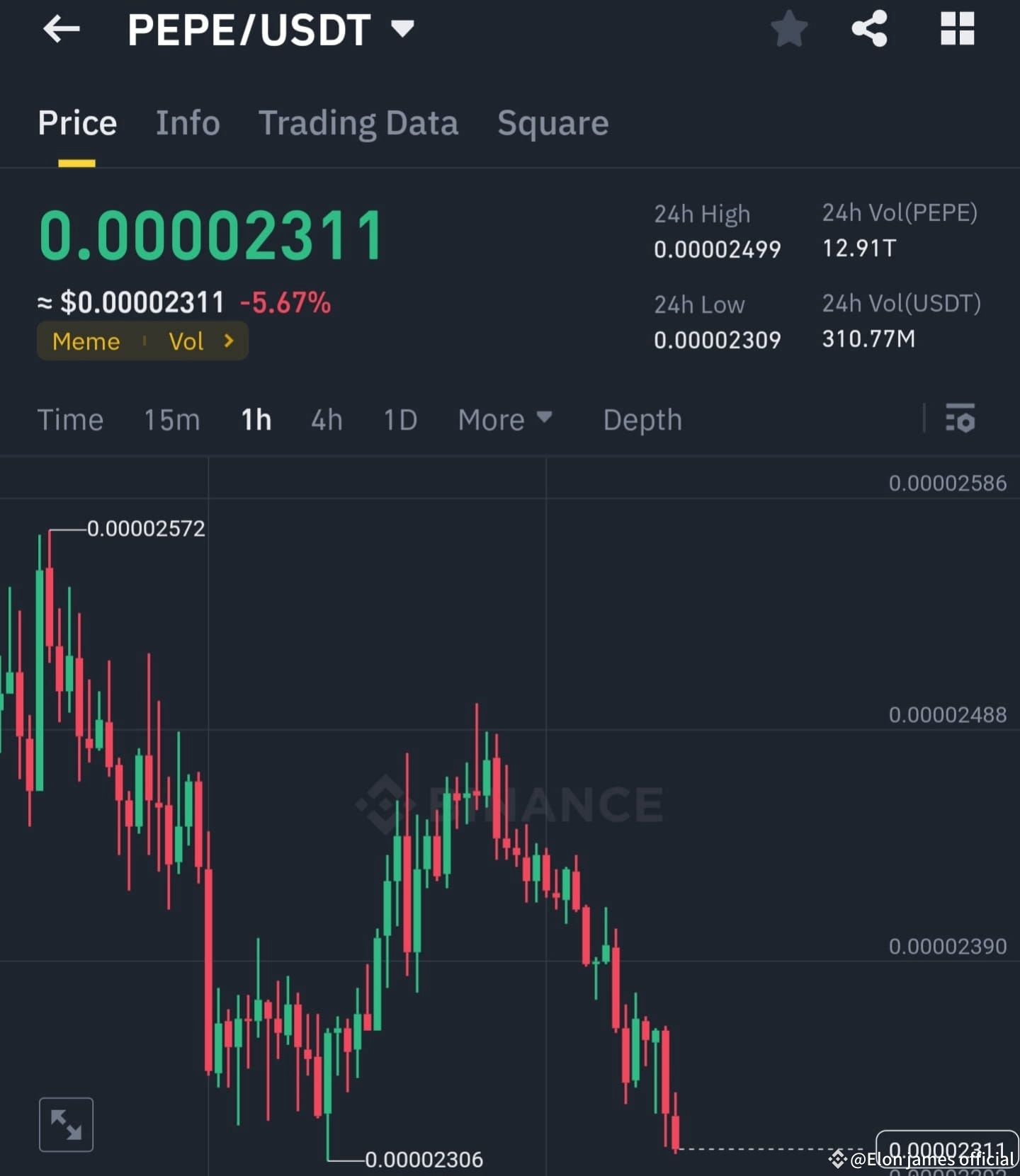 $PEPE Trade Signal: Short Setup in a Bearish Trend PEPE Pri | Elon ...