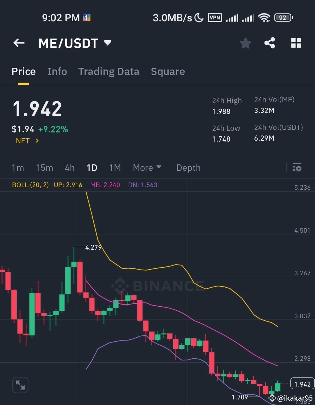 $ME MAGIC EDEN COIN New projects are coming and recently l | ikakar95 ...