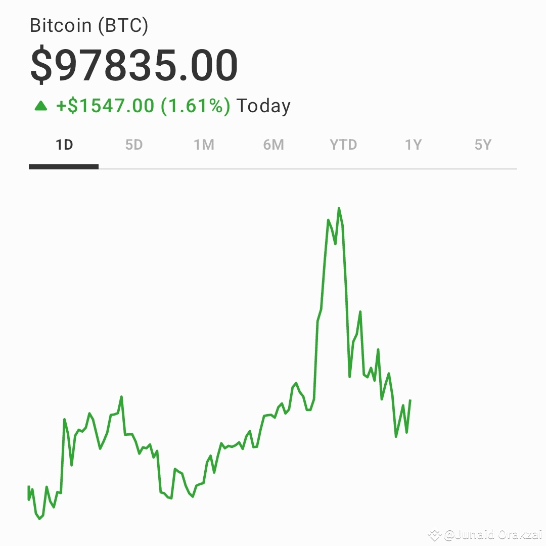 $BTC Bitcoin (BTC) Analysis: Current Price: $97,835.00 2 | Junaid ...