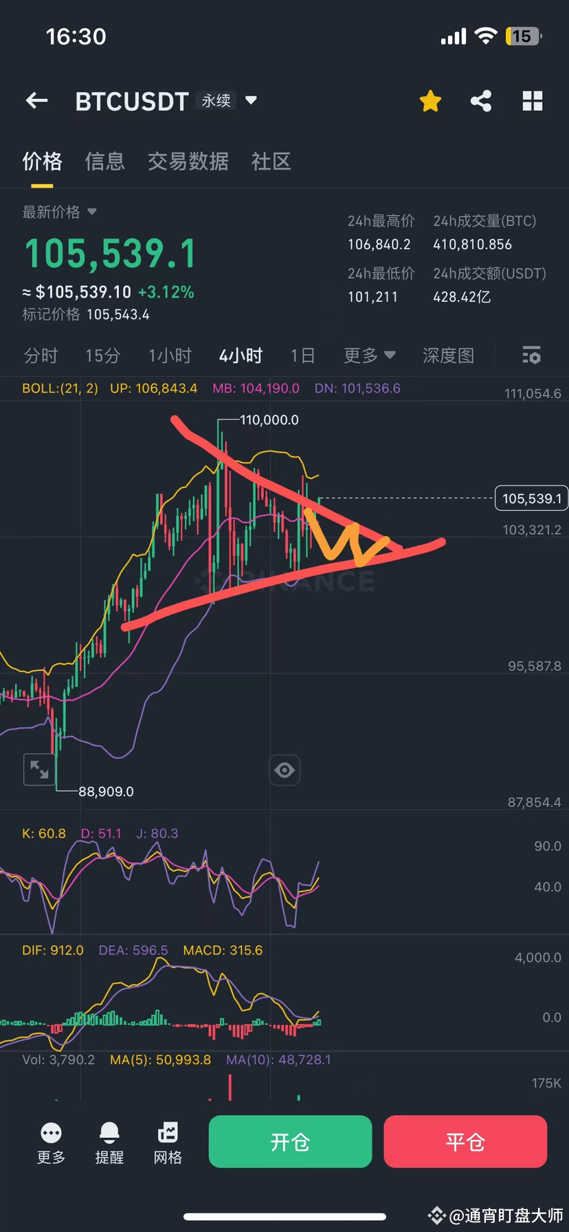 Yesterday, the box trend did not seem to be formed. The high | 通宵盯盘大师 ...