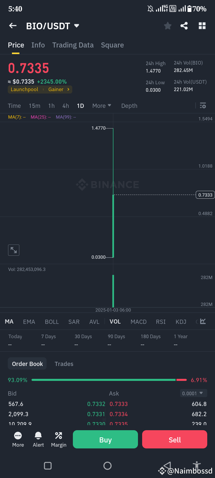 am already say all the people buy bio token it give you a bi ...