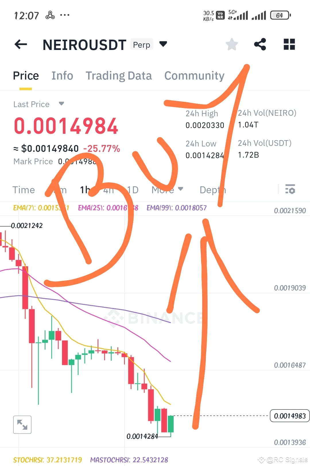 $NEIRO Update 🔔 Neiro can go up ⏫🚀frome here . price men | RC Signals ...
