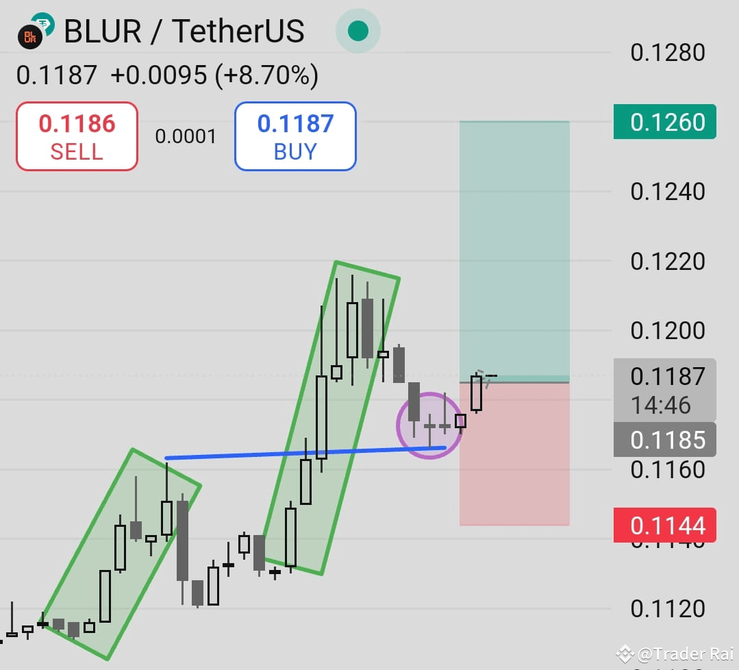 🚀 $BLUR – Another Bullish Rally Loading? 📈🔥 BLUR is s | Trader Rai on Binance Square