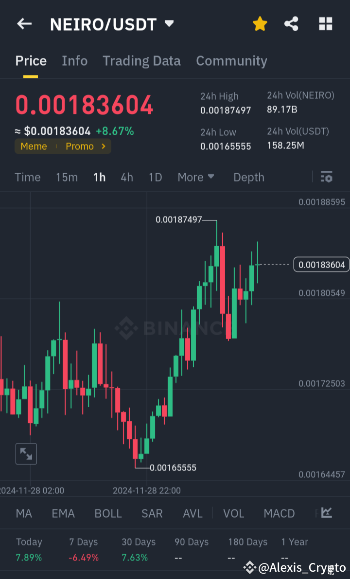 $NEIRO $NEIRO NEIRO/USD Price Analysis: Navi | Blockchain_Beast on Binance Square