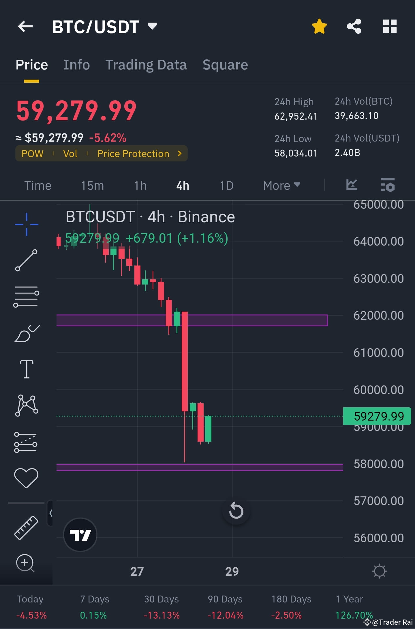 🚨 $BTC /USDT Alert 🚨 $BTC is showing signs of a potential | Bit_Guru on Binance Square