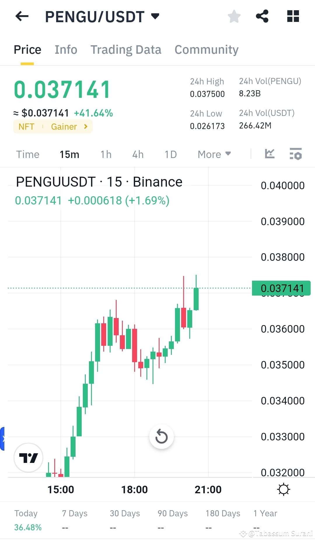 📈 $PENGU USDT is making waves on Binance! 🌊 With a 24-hou | Minshail nasta on Binance Square