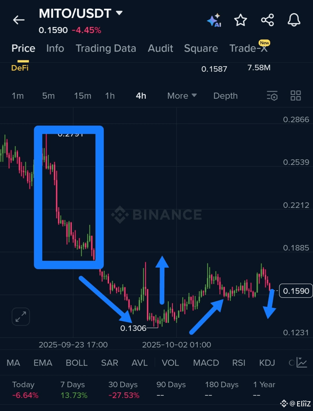 Mitosis — The DeFi Shockwave Has Begun! DeFi is | ElîîZ on Binance Square