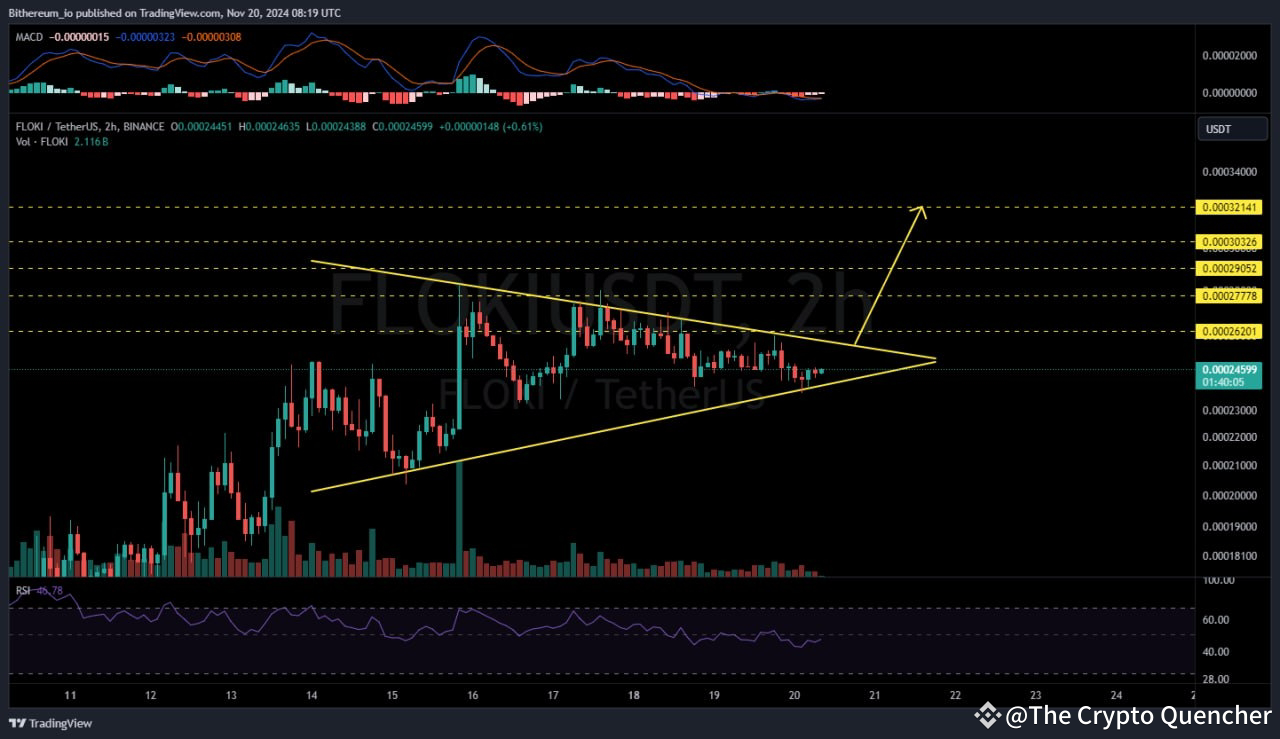 #FLOKIUSDT 2H #FLOKI is moving inside a bullish pennant on | The Crypto Quencher on Binance Square