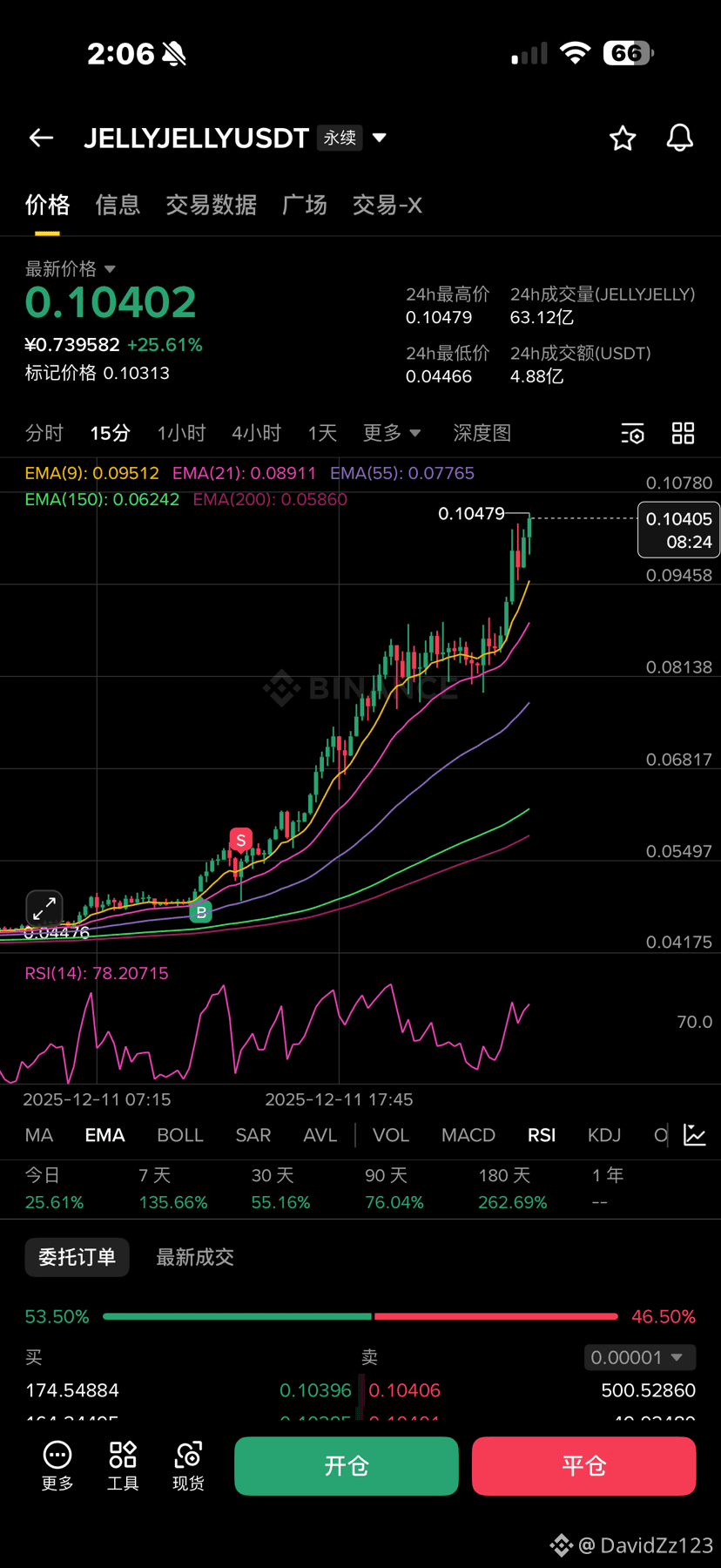 I got so angry, hit my stop loss and then went north all the ...