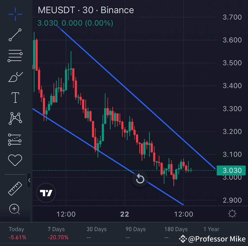 $ME USDT Short Trade Setup: Bearish Continuation Opportunity | Professor Mike on Binance Square