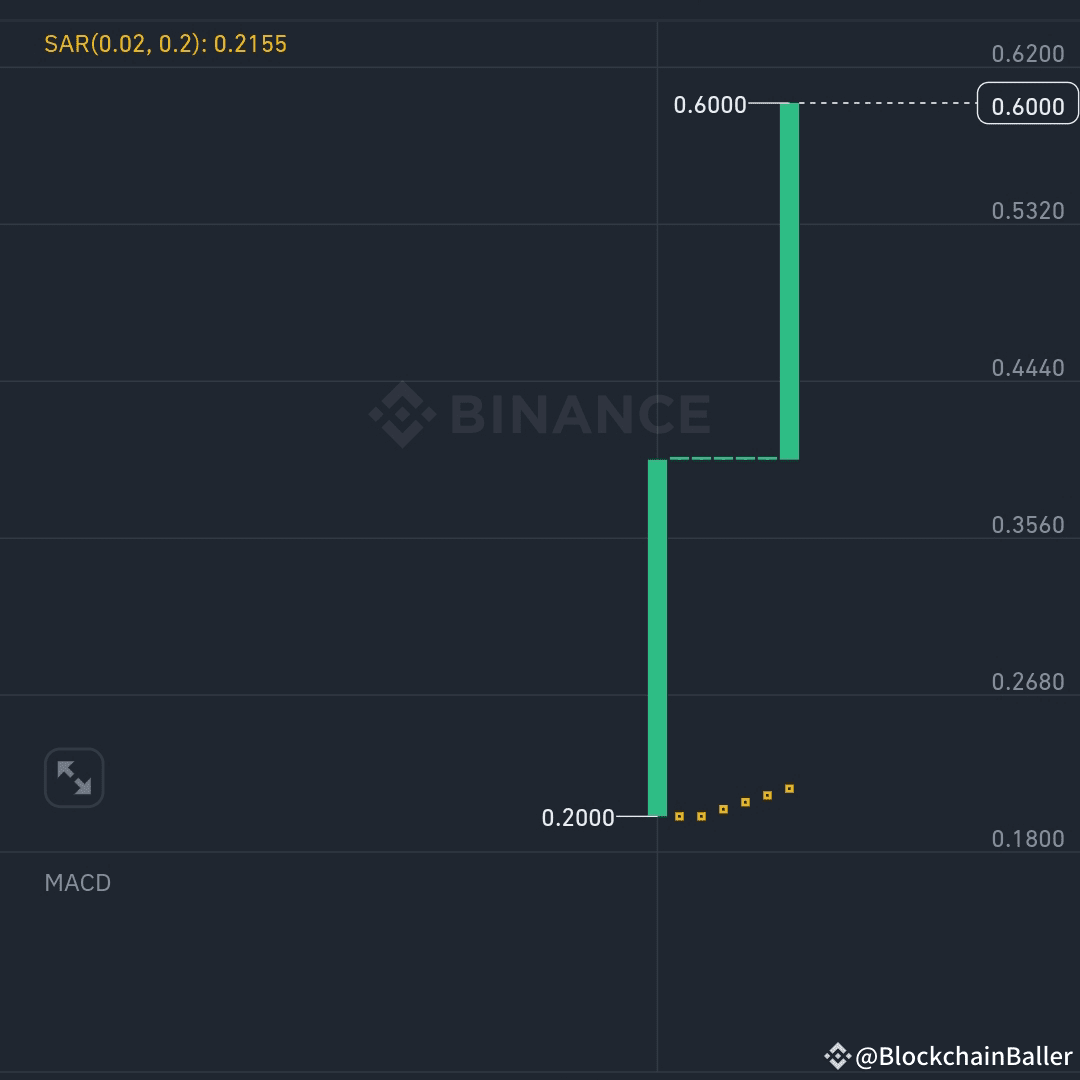 #RedStone hits $1 Soon who's buy at low at my call will ge | BlockchainBaller on Binance Square