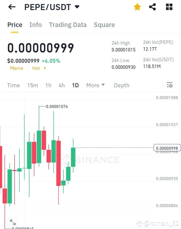 $PEPE /USDT Trading Signal PEPE/USDT is gaining momentum, u | SARAKI BALOCH on Binance Square